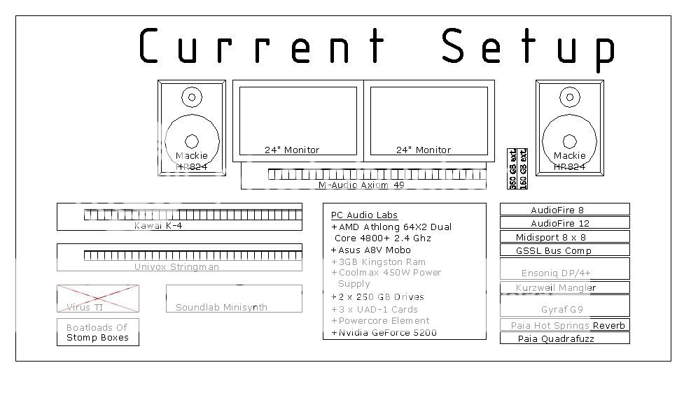 Implementing an OOTB summing setup | GroupDIY Audio Forum