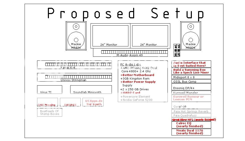 Implementing an OOTB summing setup | GroupDIY Audio Forum