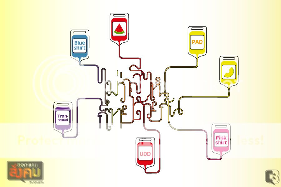 โจทย์ประจำยุคสมัยเรา:ออกแบบสังคม » ฟอนต์.คอม